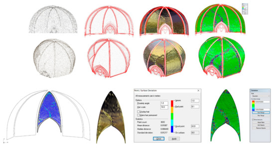 The Evolution of Interactivity, Immersion and Interoperability in HBIM ...