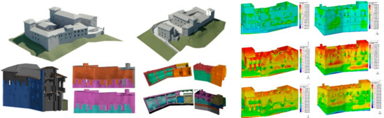 The Evolution of Interactivity, Immersion and Interoperability in HBIM ...