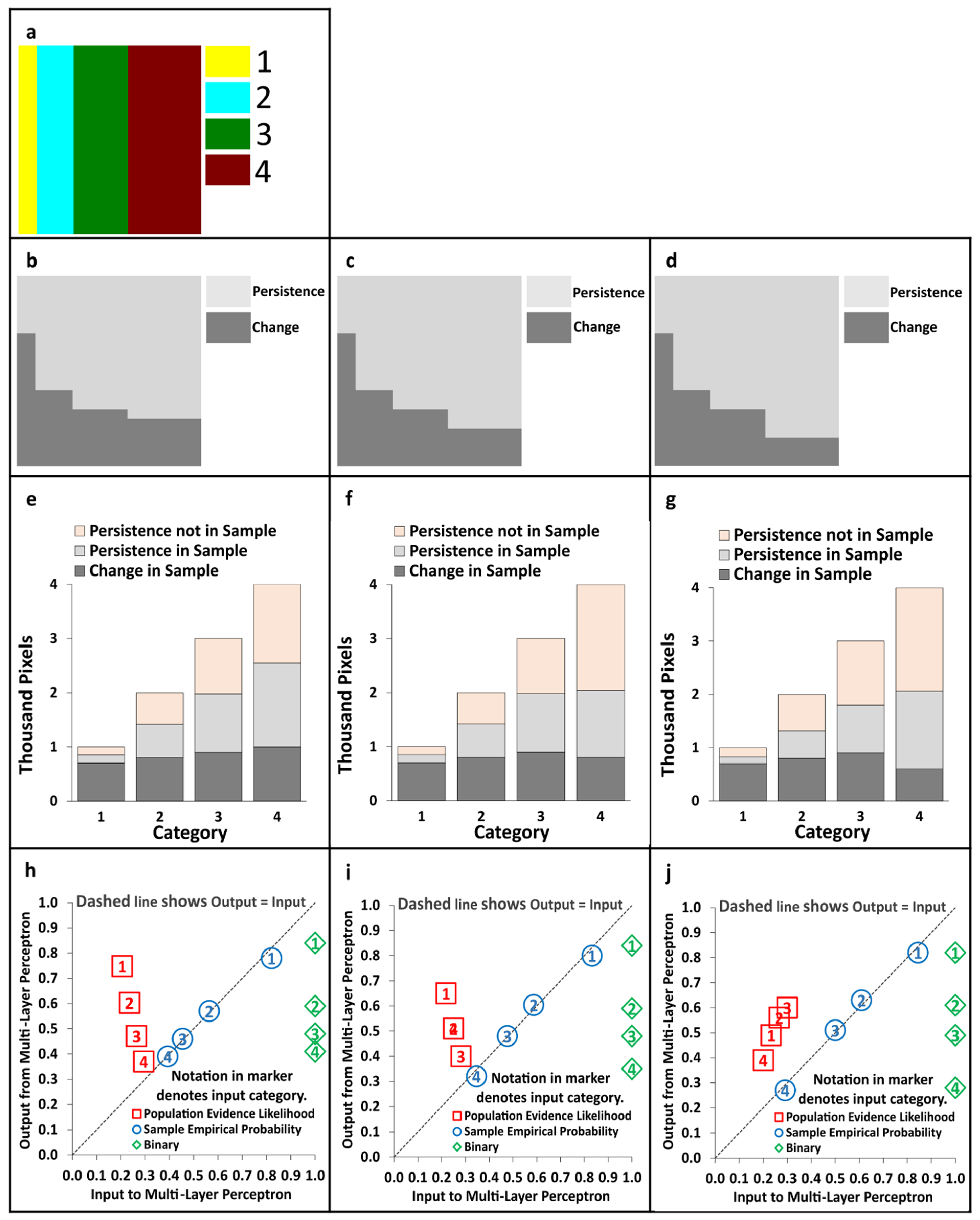 IJGI | Free Full-Text | Encoding a Categorical Independent Variable for ...