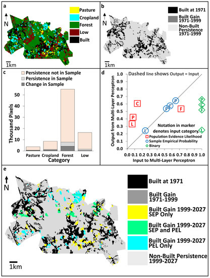 IJGI | Free Full-Text | Encoding a Categorical Independent Variable for Input to TerrSet’s Multi ...