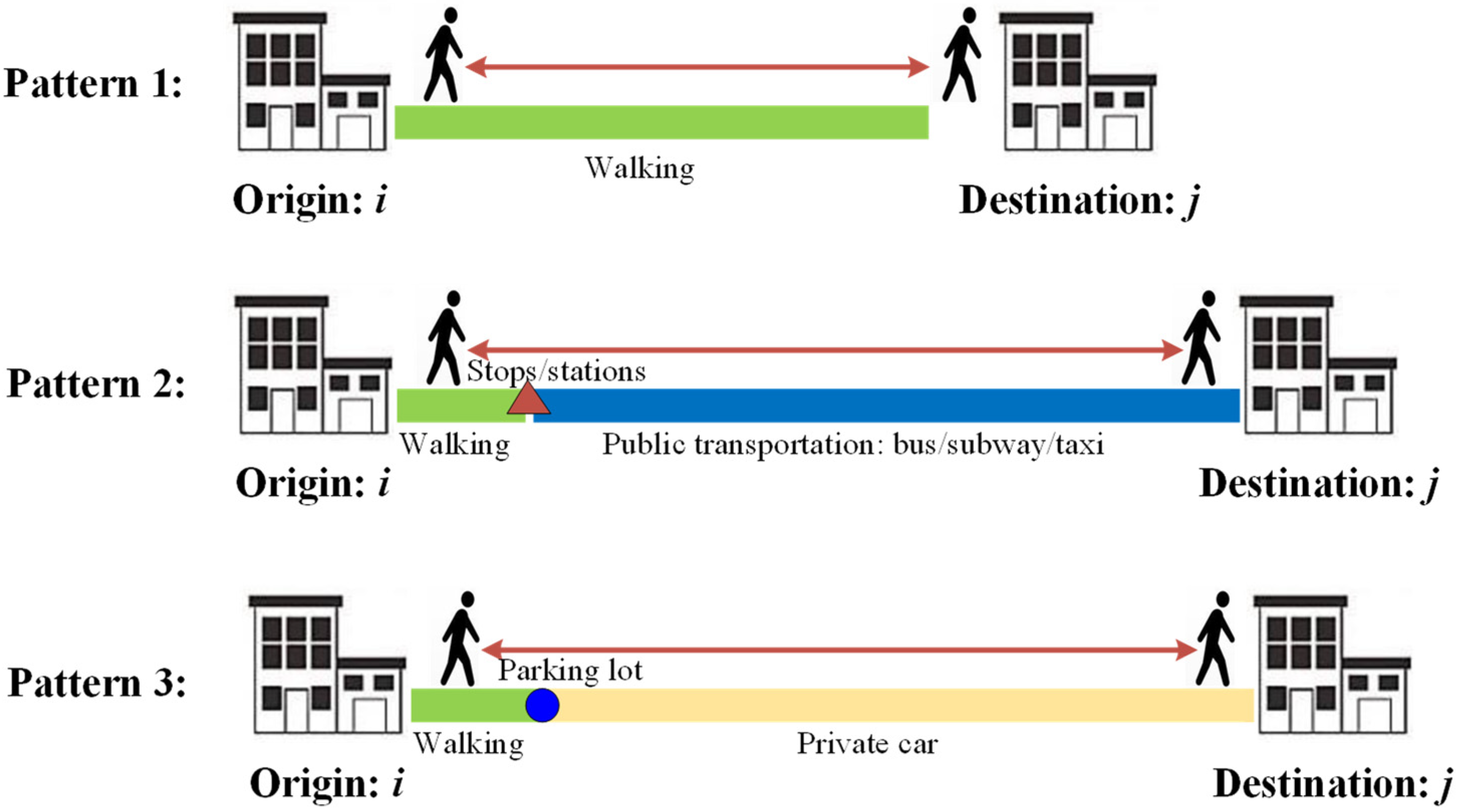IJGI | Free Full-Text | Accessibility Assessment of Buildings Based on ...