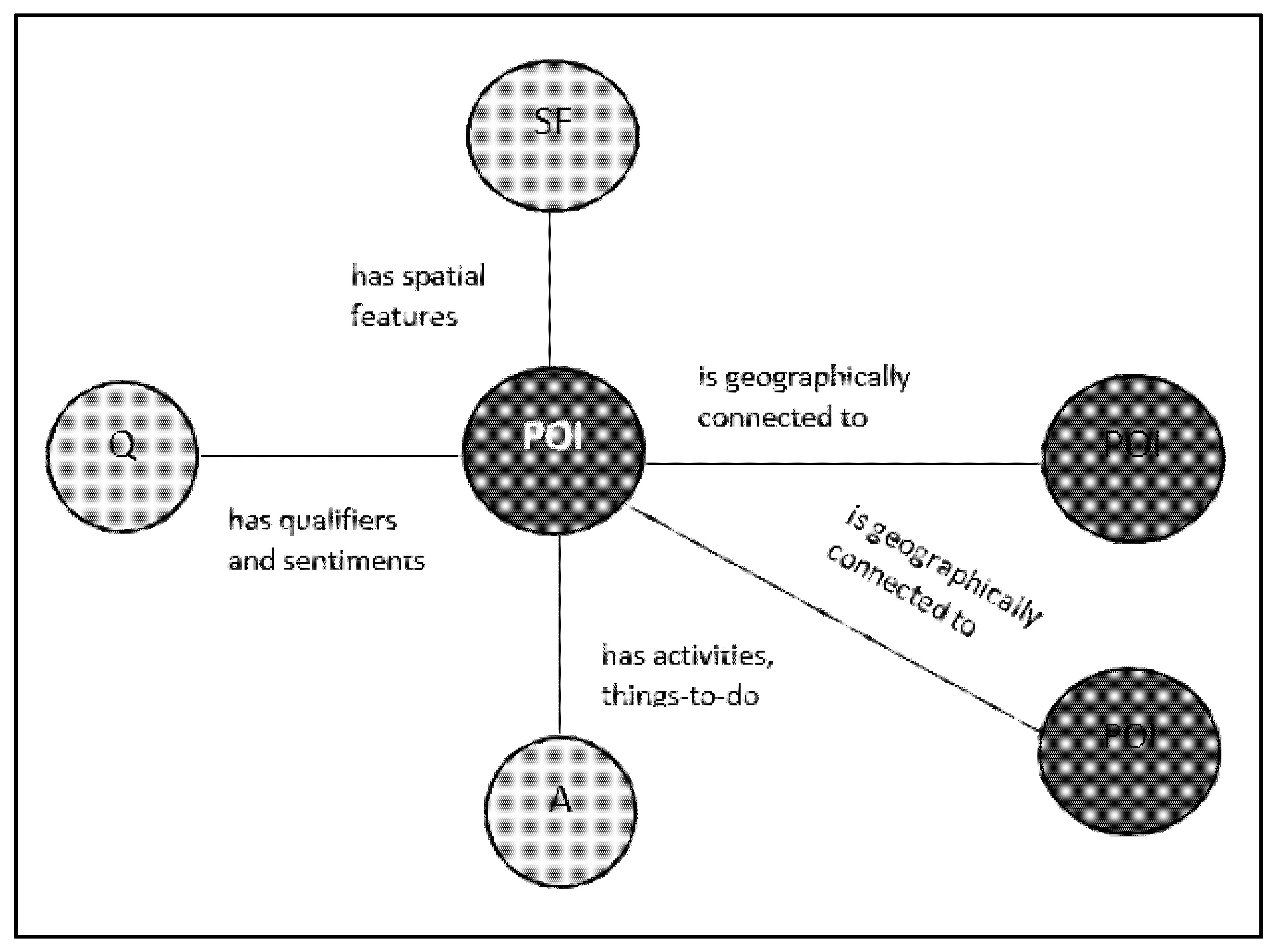 Extraction and Visualization of Tourist Attraction Semantics from ...