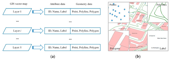 A Novel Invariant Based Commutative Encryption and Watermarking ...