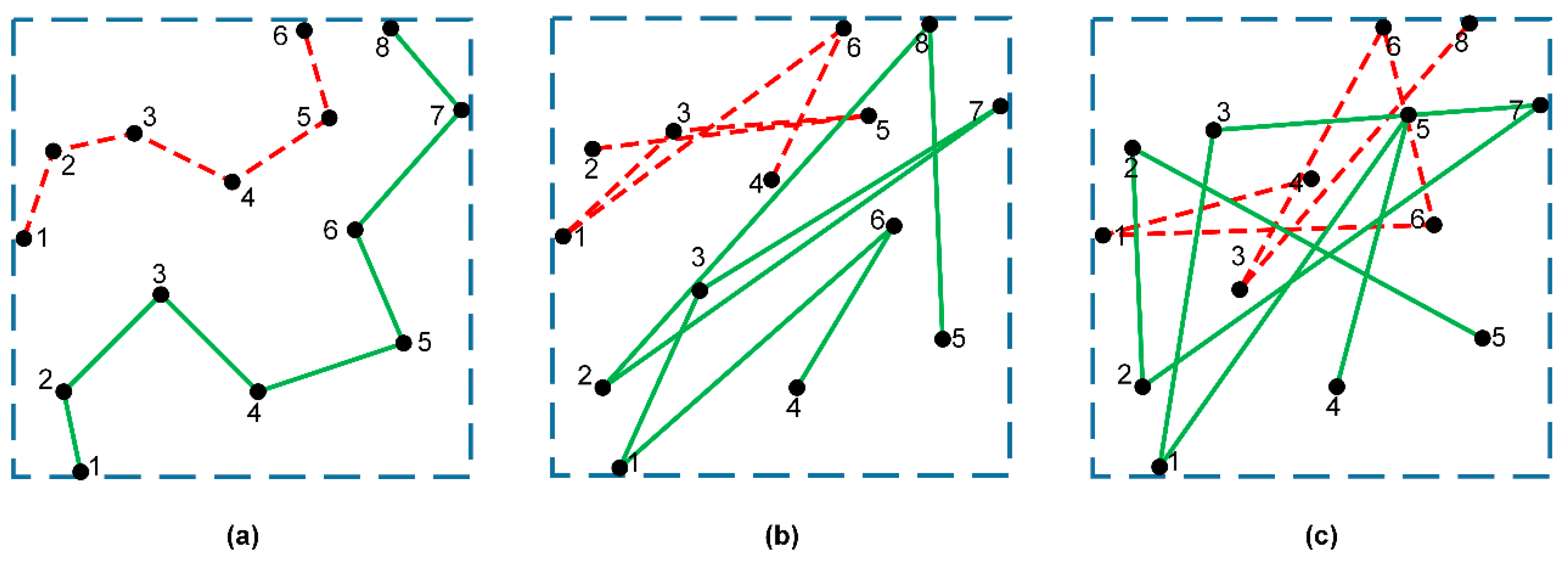 A Novel Invariant Based Commutative Encryption and Watermarking Algorithm for Vector Maps