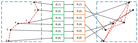 A Novel Invariant Based Commutative Encryption and Watermarking ...