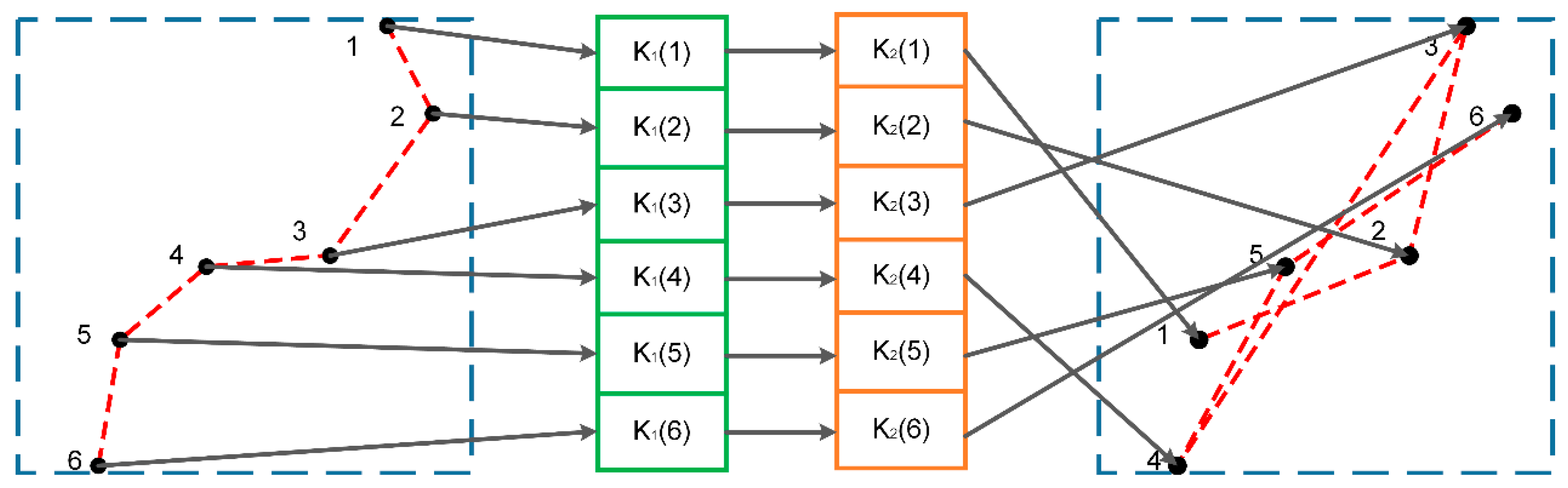 A Novel Invariant Based Commutative Encryption and Watermarking Algorithm for Vector Maps