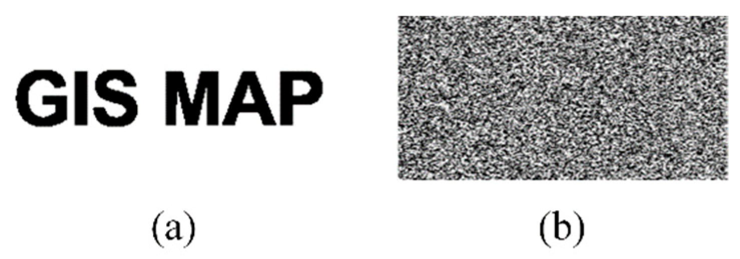 A Novel Invariant Based Commutative Encryption and Watermarking ...