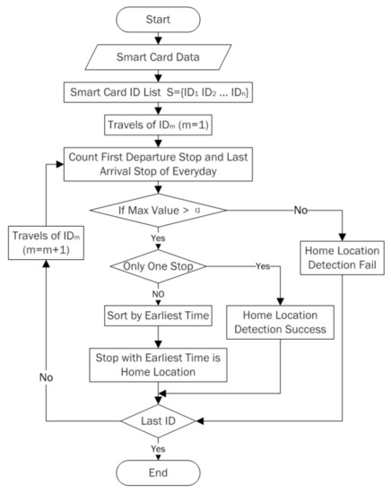 A Data-Driven Framework for Analyzing Spatial Distribution of the ...