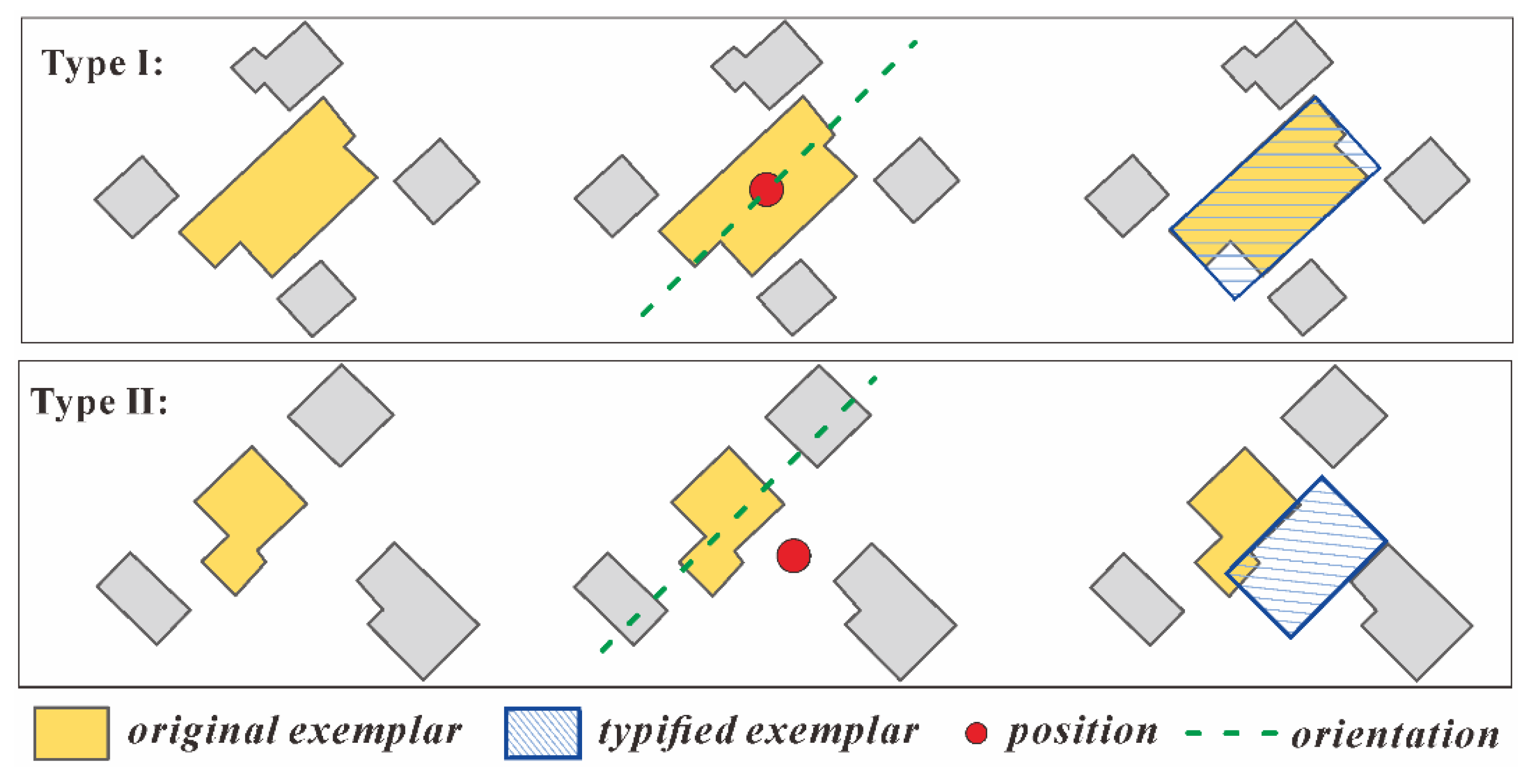 Building Typification in Map Generalization Using Affinity Propagation Clustering