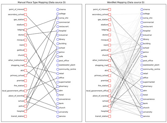 Point-of-Interest (POI) Data Validation Methods: An Urban Case Study