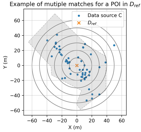 Point-of-Interest (POI) Data Validation Methods: An Urban Case Study