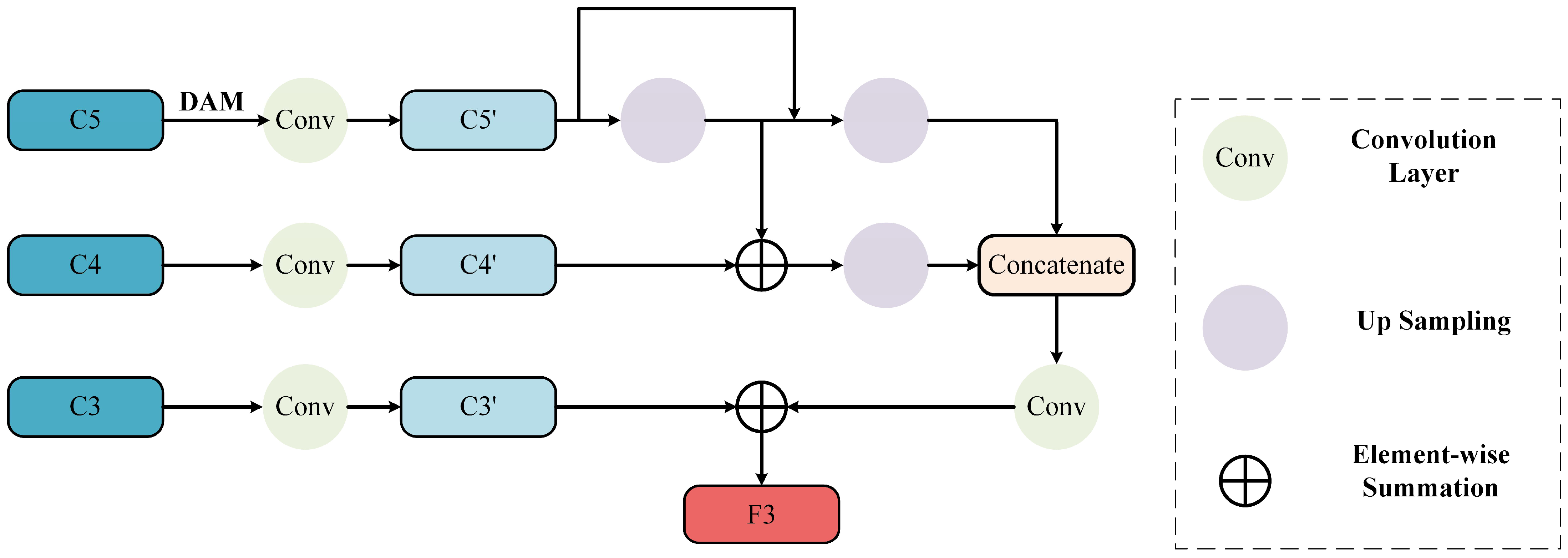 IJGI | Free Full-Text | Detection of Schools in Remote Sensing Images ...