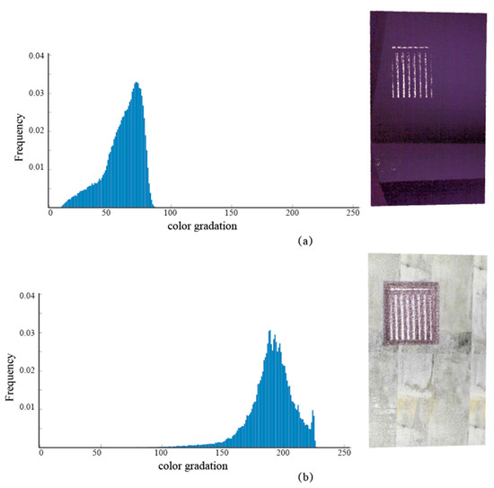 A Post-Scan Point Cloud Colorization Method for Cultural Heritage Documentation