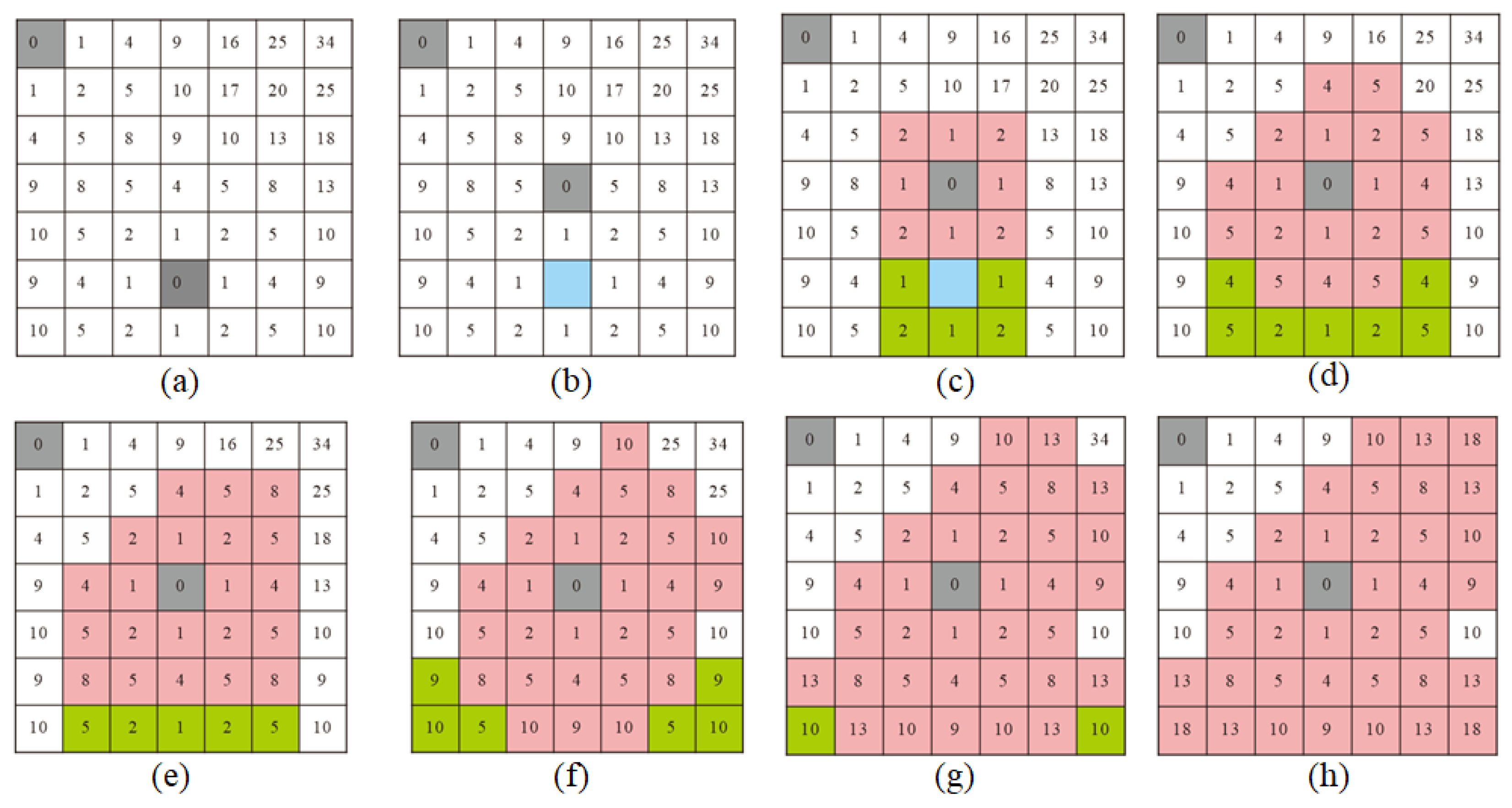 Volumetric Representation and Sphere Packing of Indoor Space for Three ...