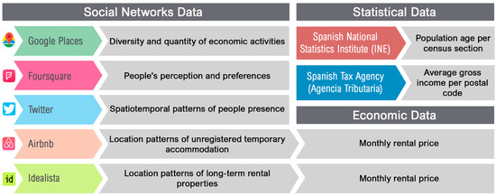 The Geography of Social Media Data in Urban Areas: Representativeness ...