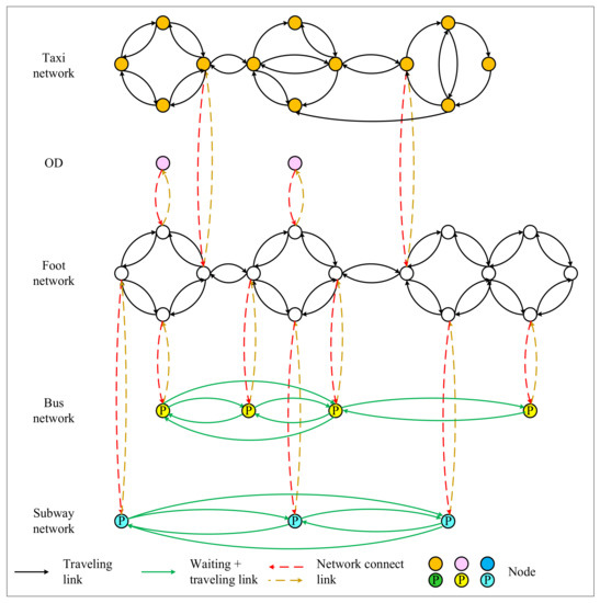 A Data-Based Bi-Objective Approach to Explore the Accessibility of ...