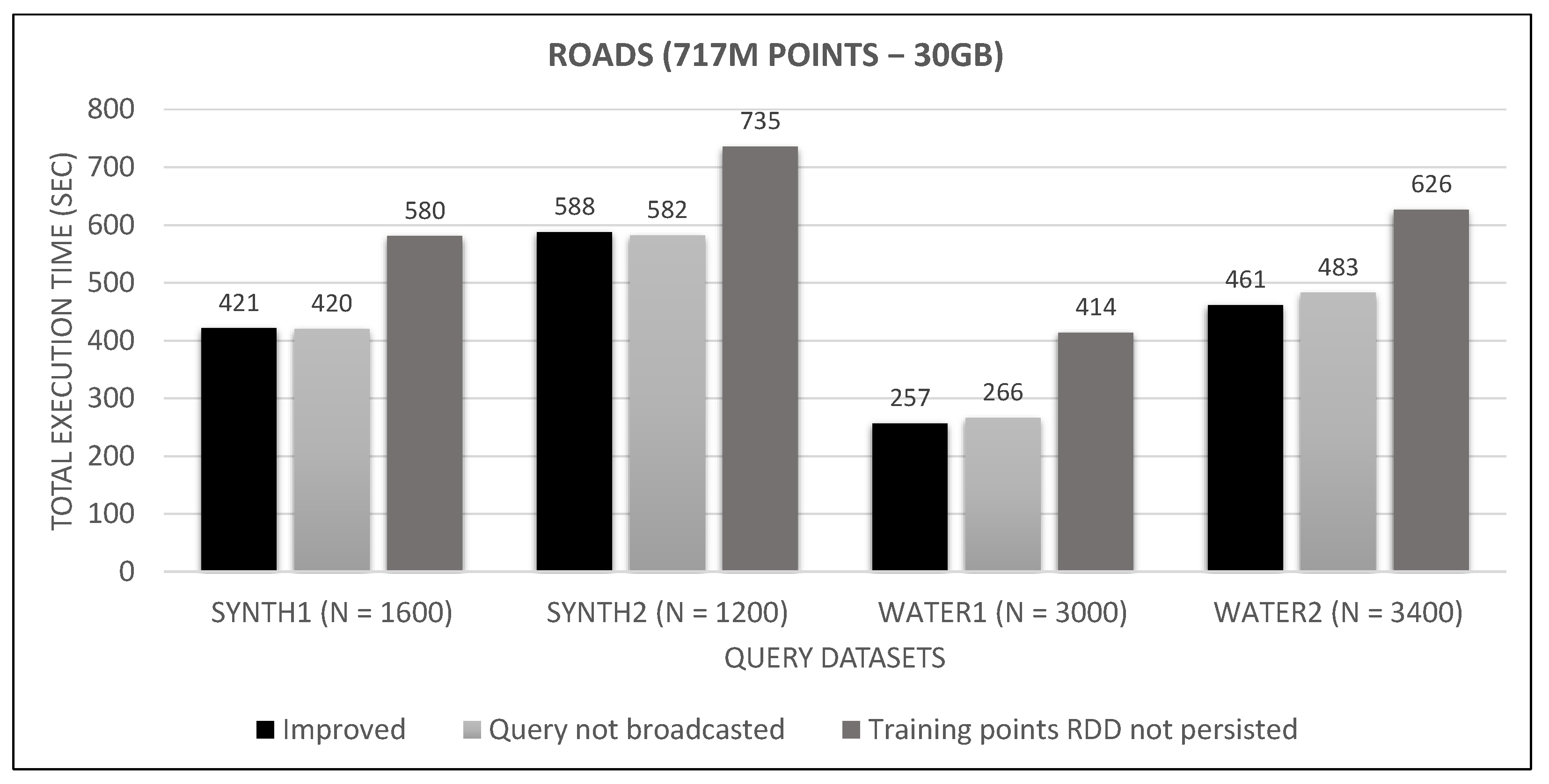 Ijgi Free Full Text Efficient Group K Nearest Neighbor Spatial Query Processing In Apache Spark