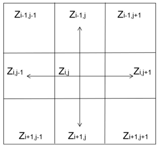 IJGI | Free Full-Text | Improved A-Star Algorithm for Long-Distance Off ...