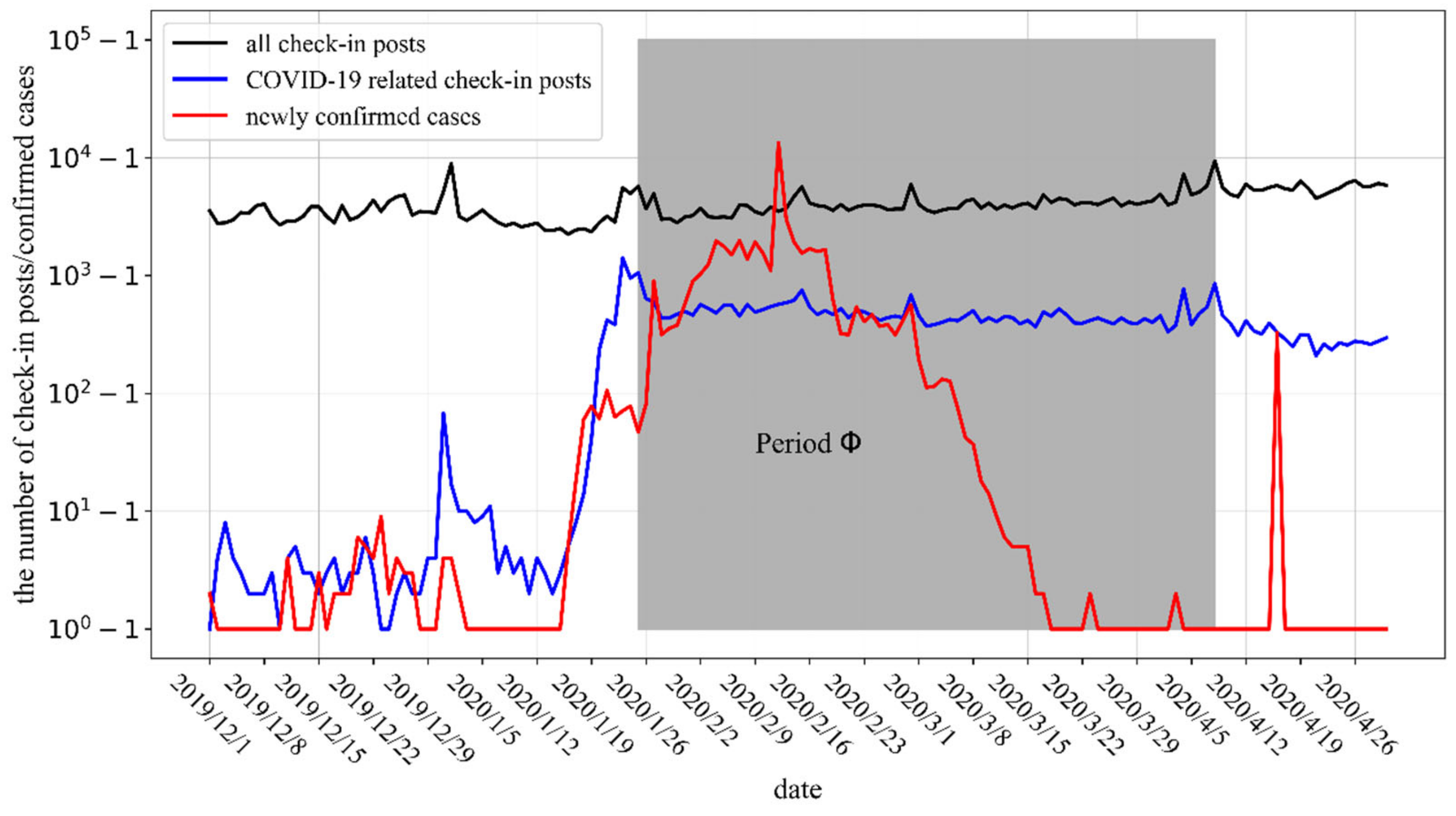 Evaluation of the Optimal Topic Classification for Social Media Data ...