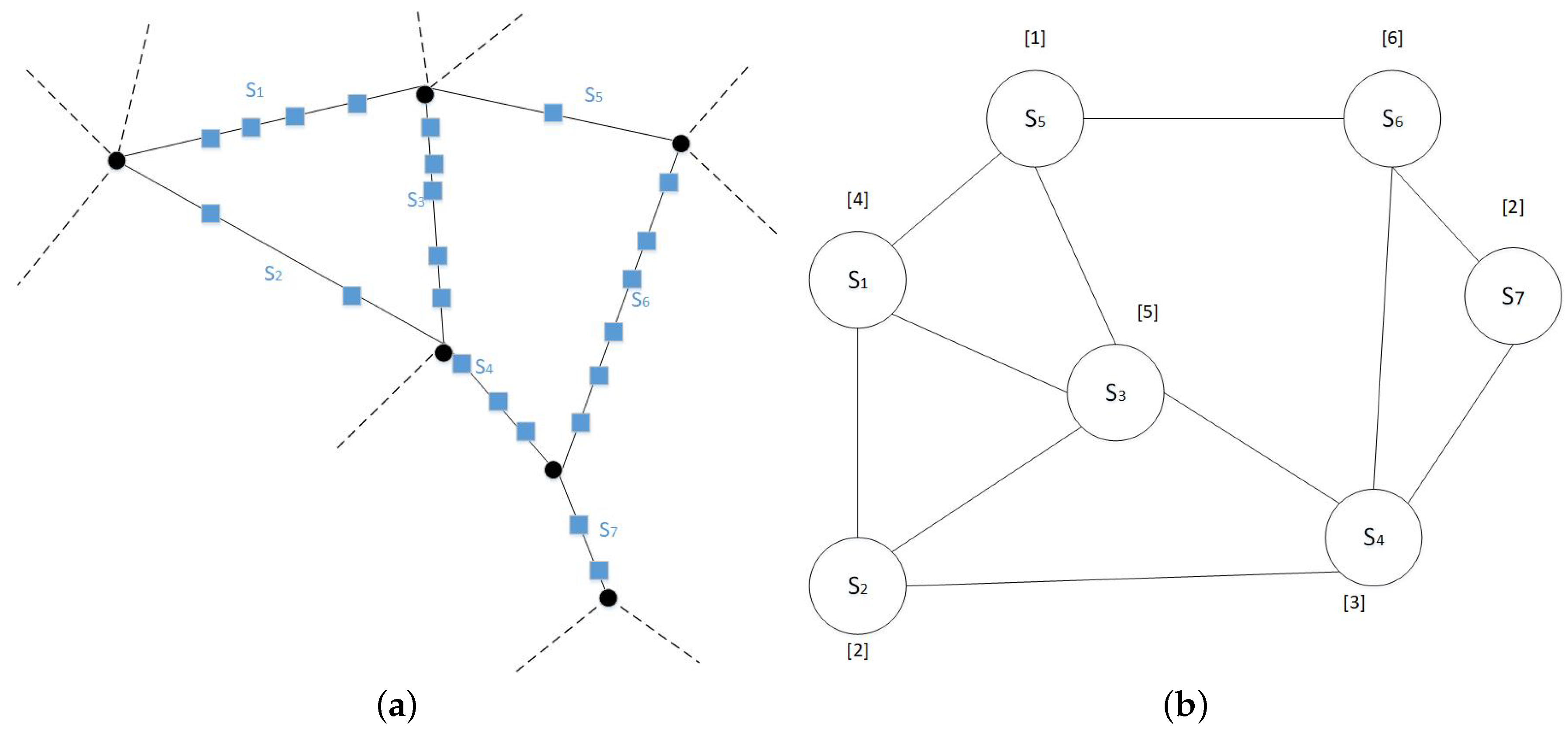 A Hierarchical Spatial Network Index for Arbitrarily Distributed Spatial Objects