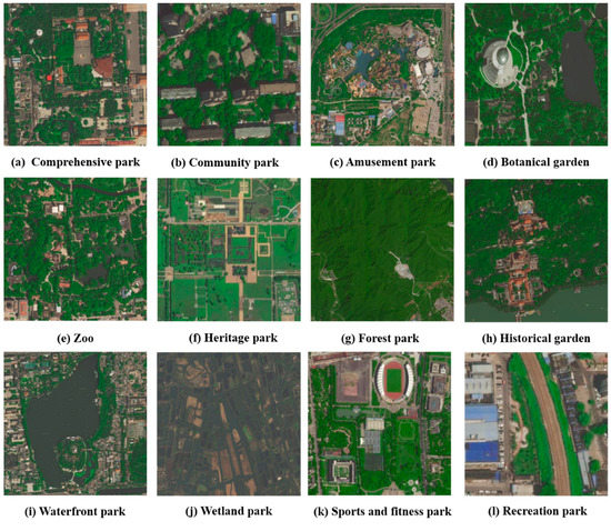 Functional Classification of Urban Parks Based on Urban Functional Zone ...