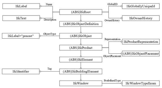 IJGI | Free Full-Text | Estimating the Photovoltaic Potential of ...