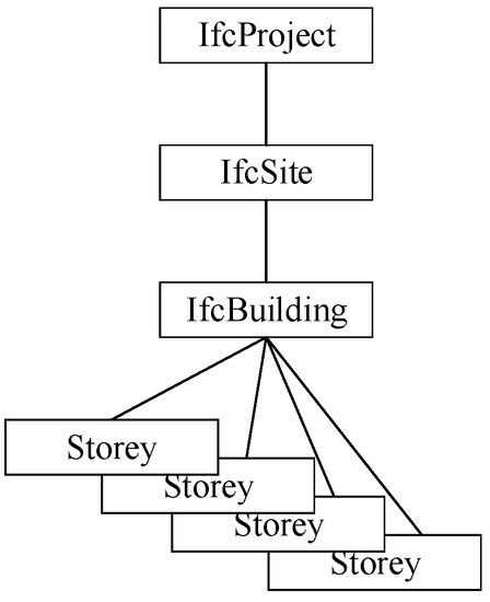 Estimating the Photovoltaic Potential of Building Facades and Roofs ...