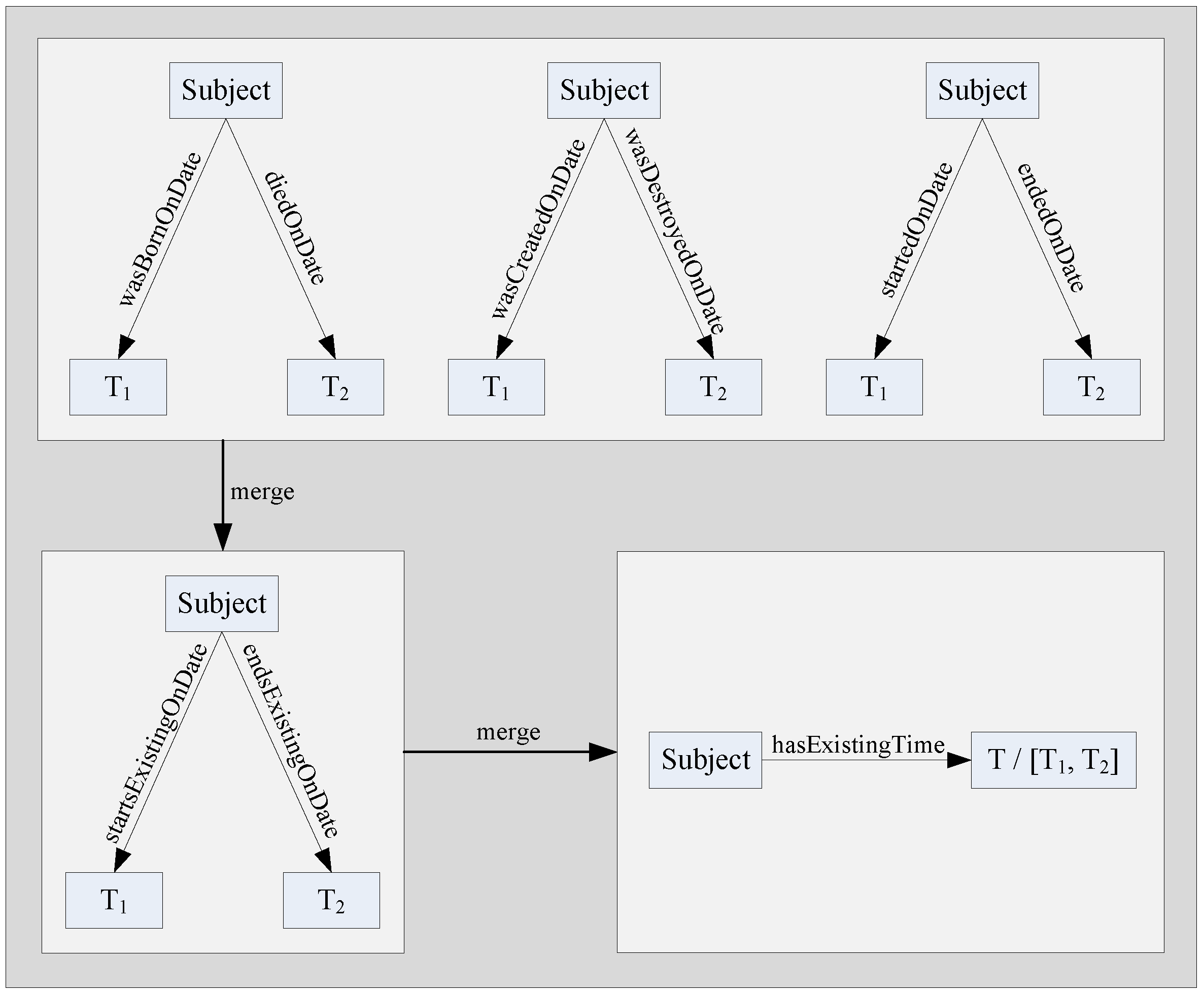Spatiotemporal RDF Data Query Based on Subgraph Matching