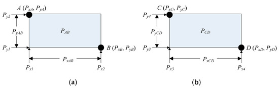 Spatiotemporal RDF Data Query Based on Subgraph Matching