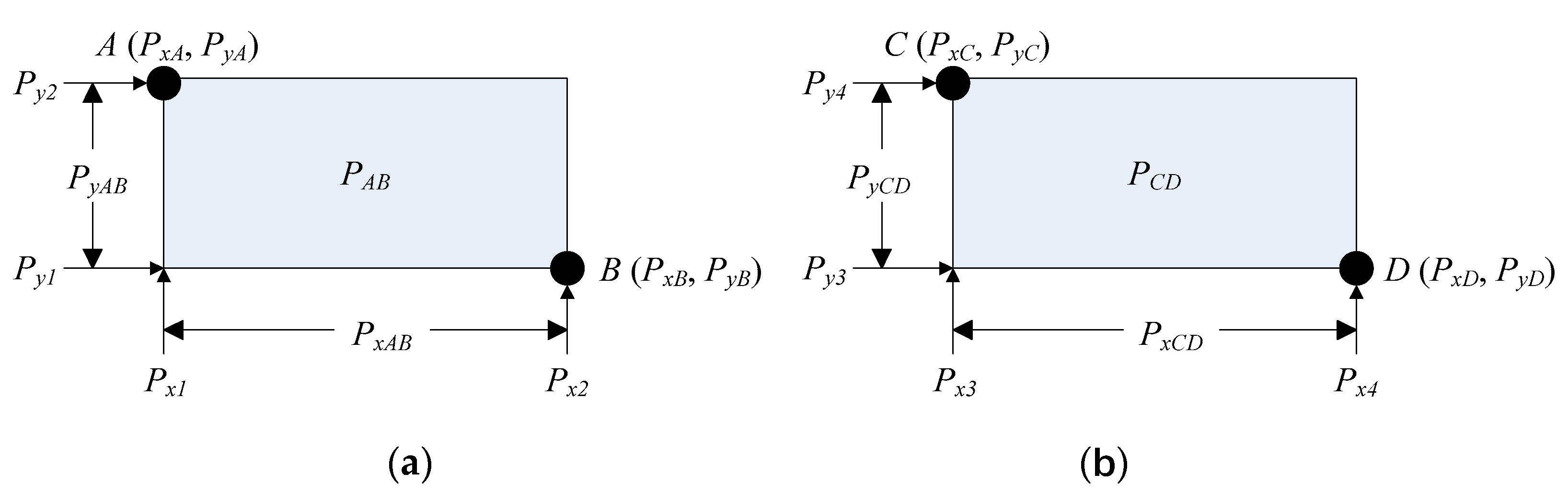 Spatiotemporal RDF Data Query Based on Subgraph Matching