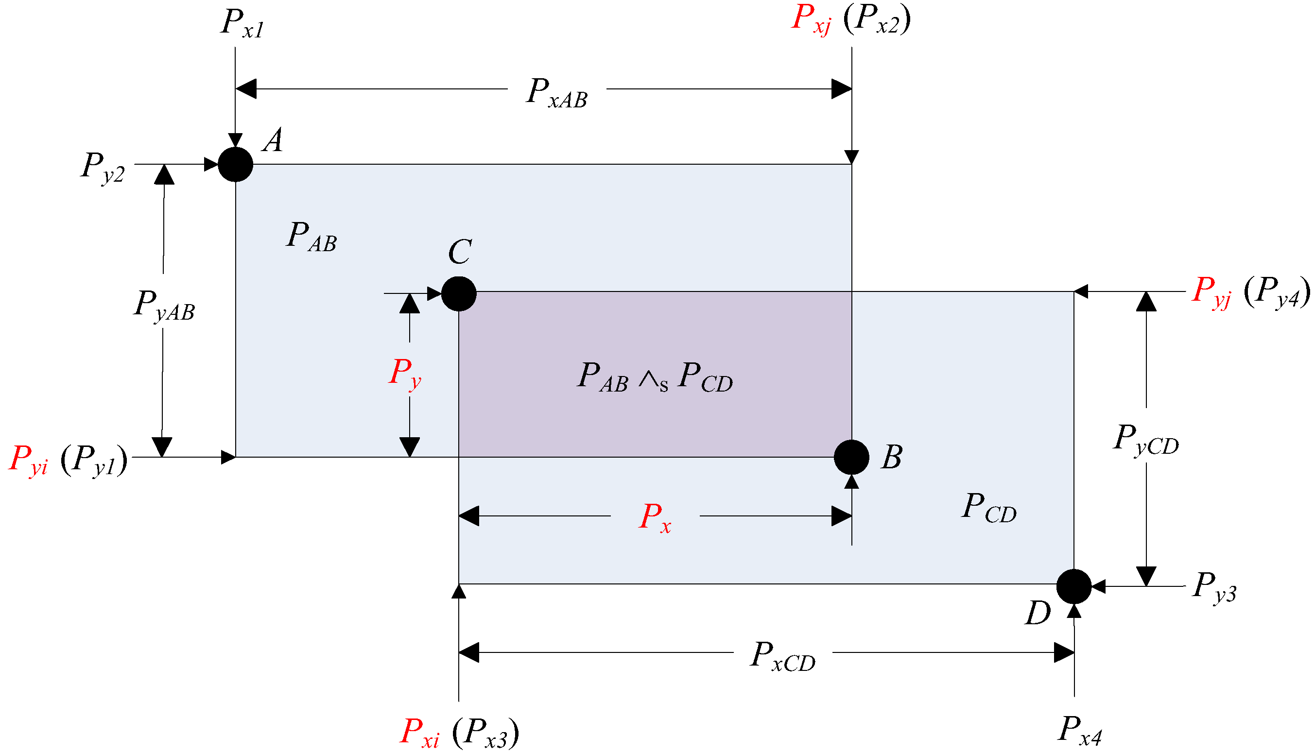 Spatiotemporal RDF Data Query Based on Subgraph Matching