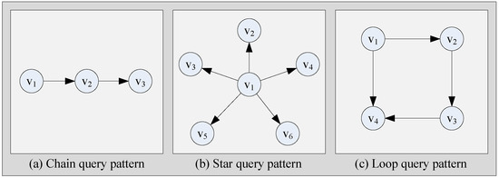 Spatiotemporal RDF Data Query Based on Subgraph Matching