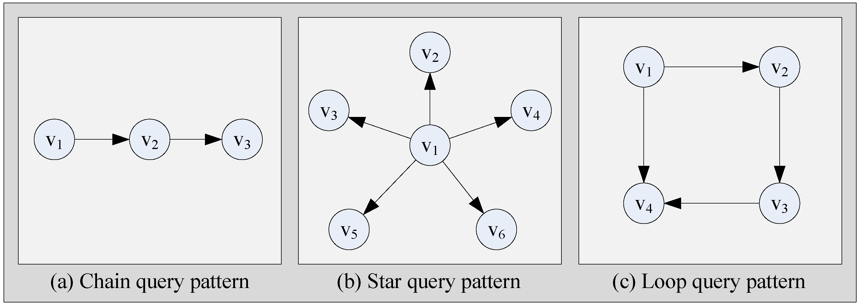 Spatiotemporal RDF Data Query Based on Subgraph Matching