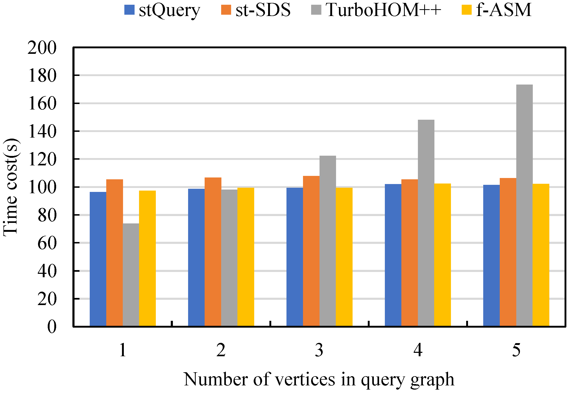 Spatiotemporal RDF Data Query Based on Subgraph Matching