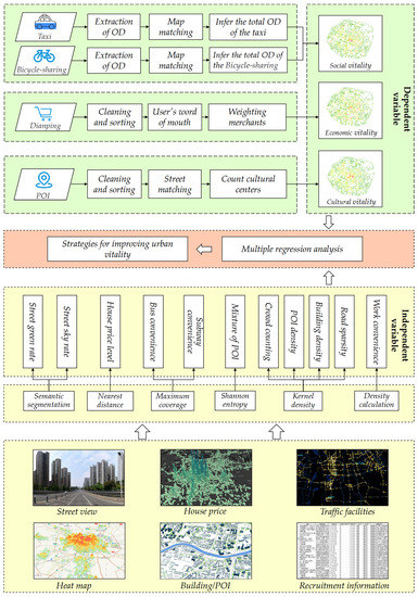 IJGI | Free Full-Text | Multidimensional Urban Vitality on Streets: Spatial Patterns and ...