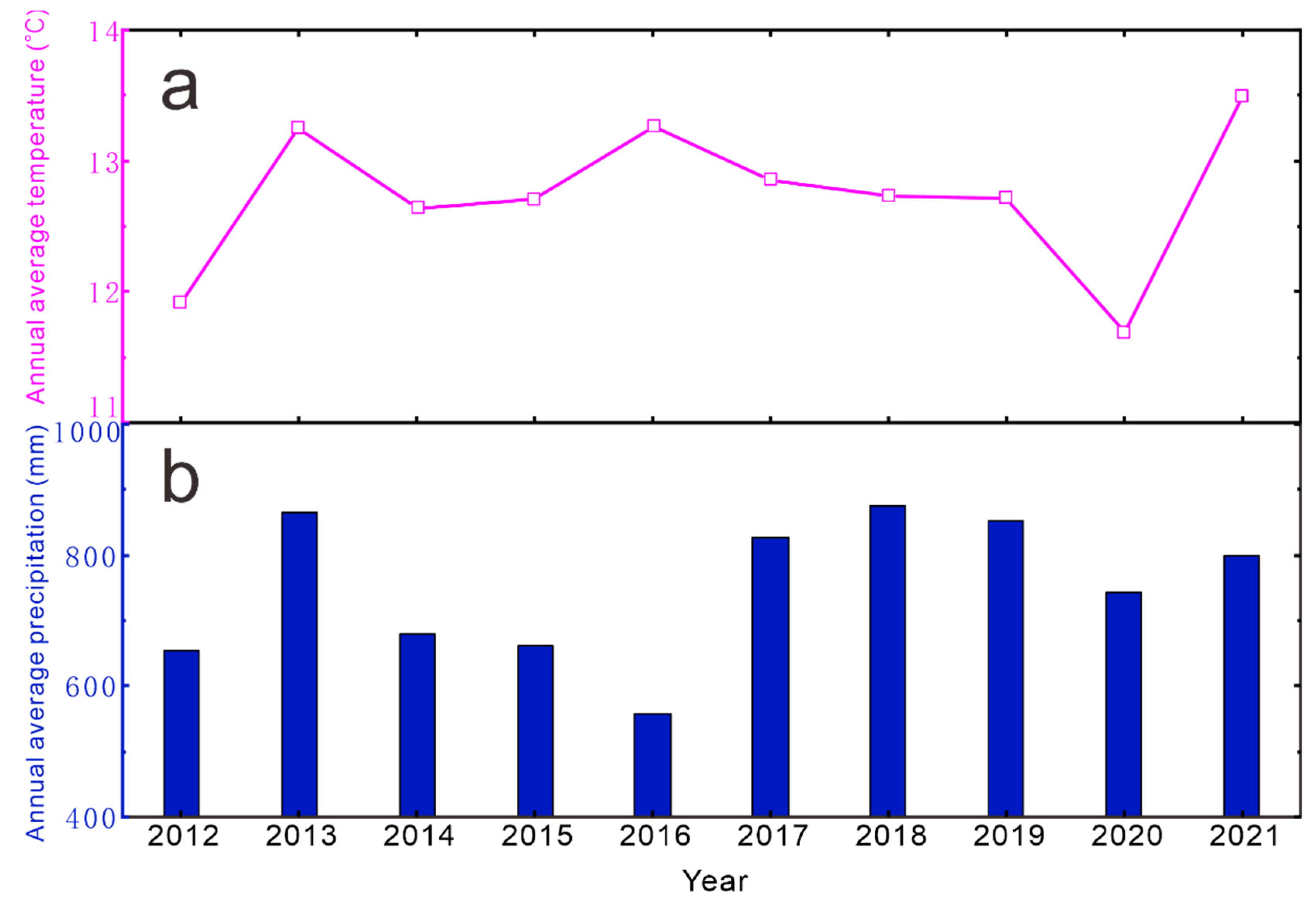 Inventory and Distribution Characteristics of Large-Scale Landslides in ...