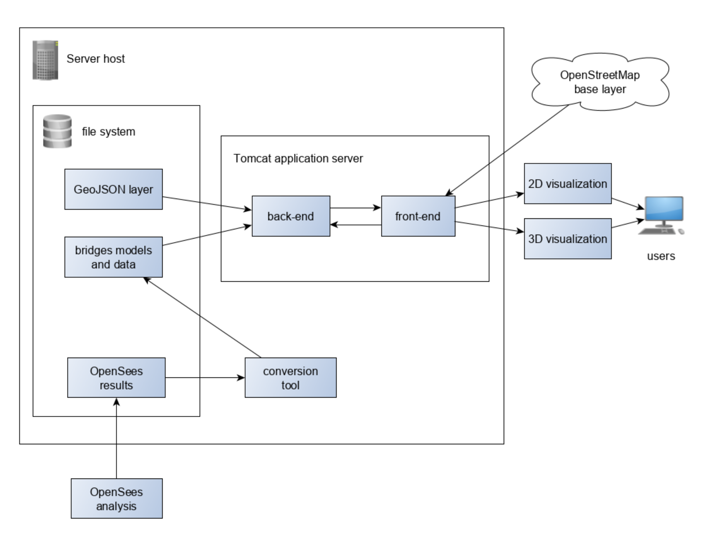 IJGI | Free Full-Text | Development of a 3D WebGIS Application for the ...