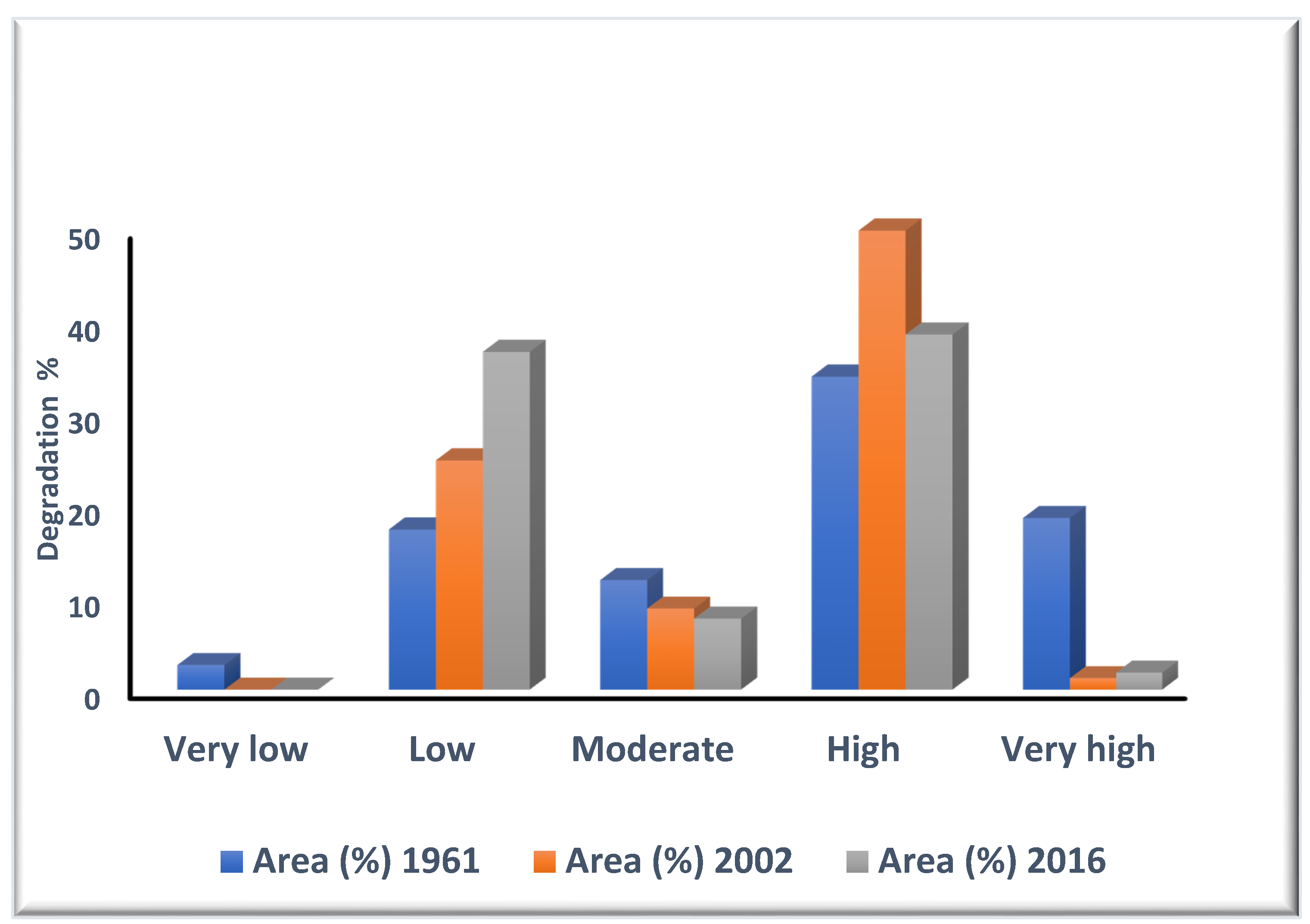 IJGI | Free Full-Text | A Time Series Investigation to Assess Climate ...