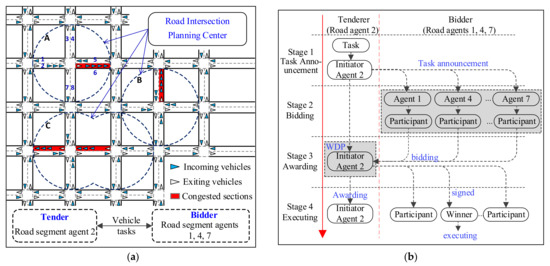 An Adaptive Route Planning Method of Connected Vehicles for Improving ...