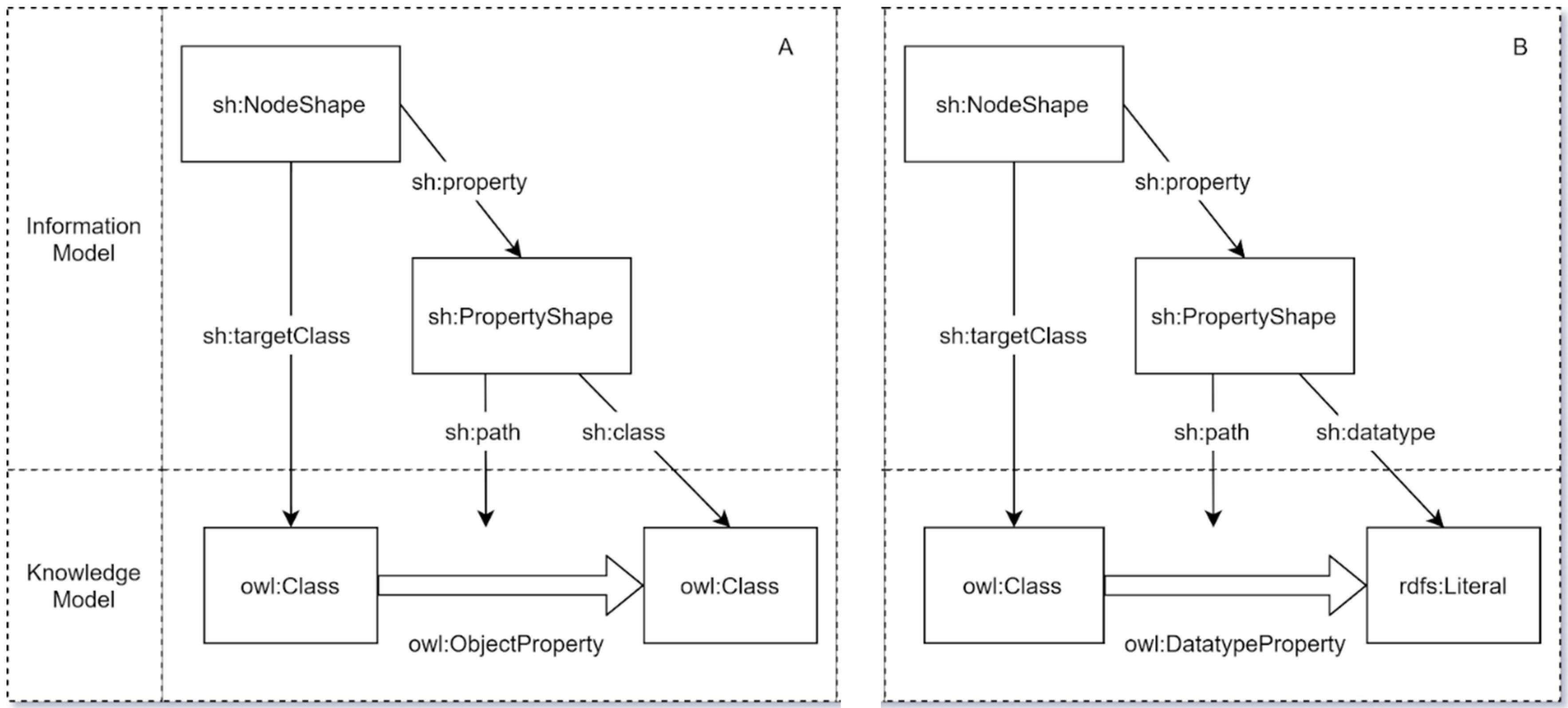IJGI | Free Full-Text | Interoperability and Integration: An Updated ...