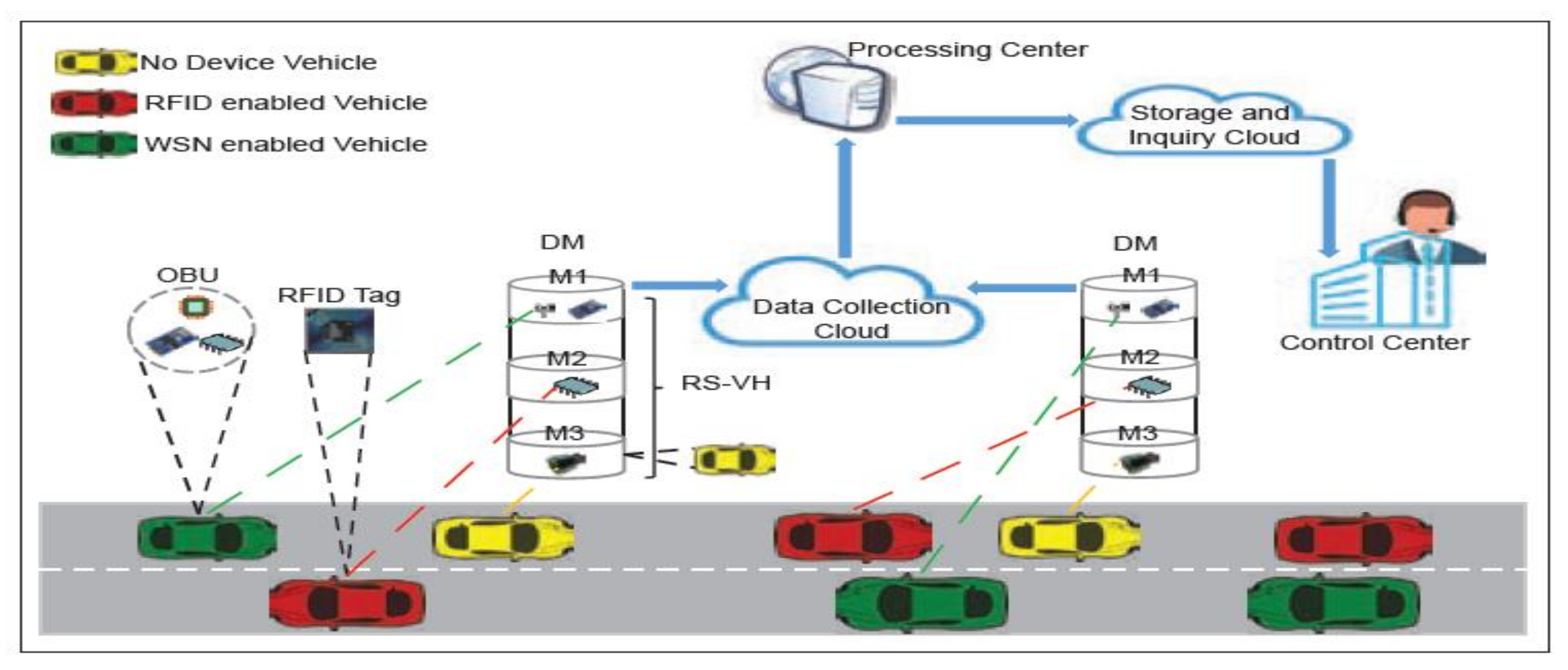 Emerging Technologies for Smart Cities’ Transportation: Geo-Information ...