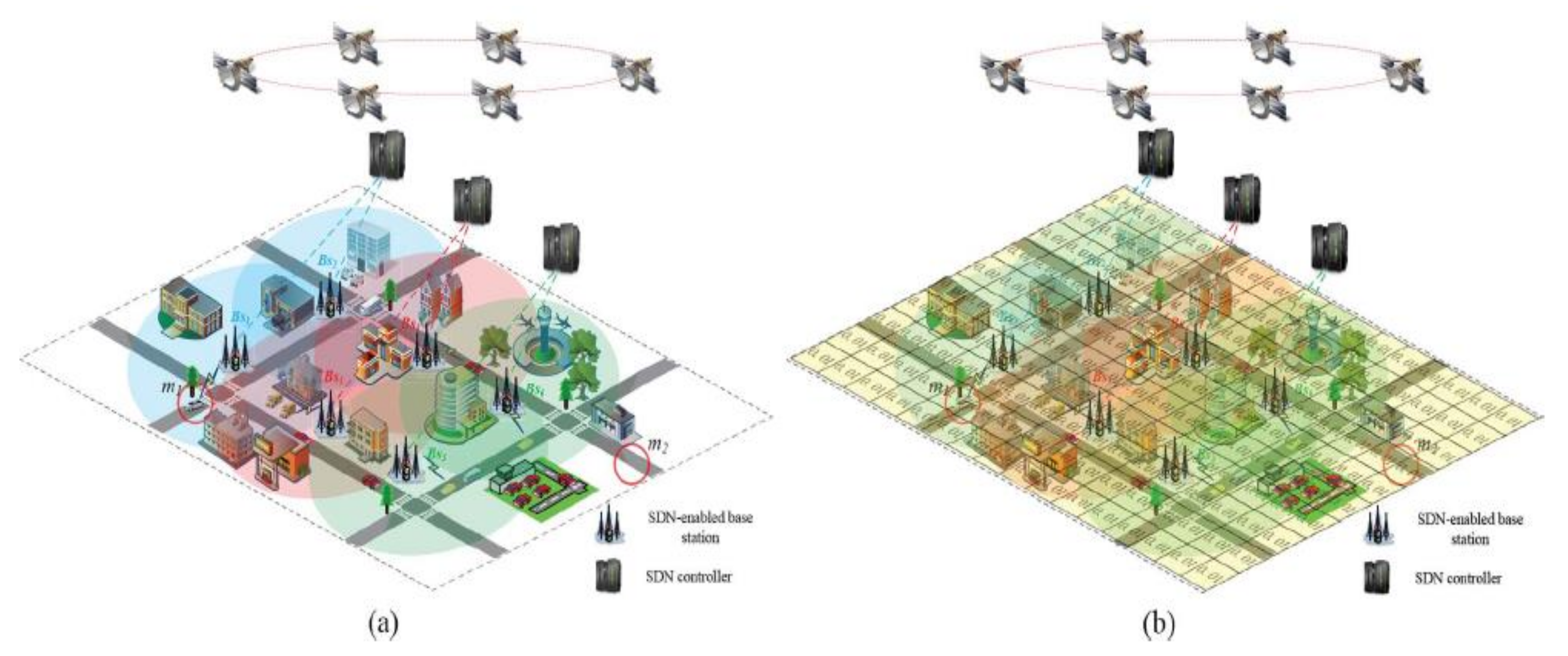 Emerging Technologies for Smart Cities’ Transportation: Geo-Information ...