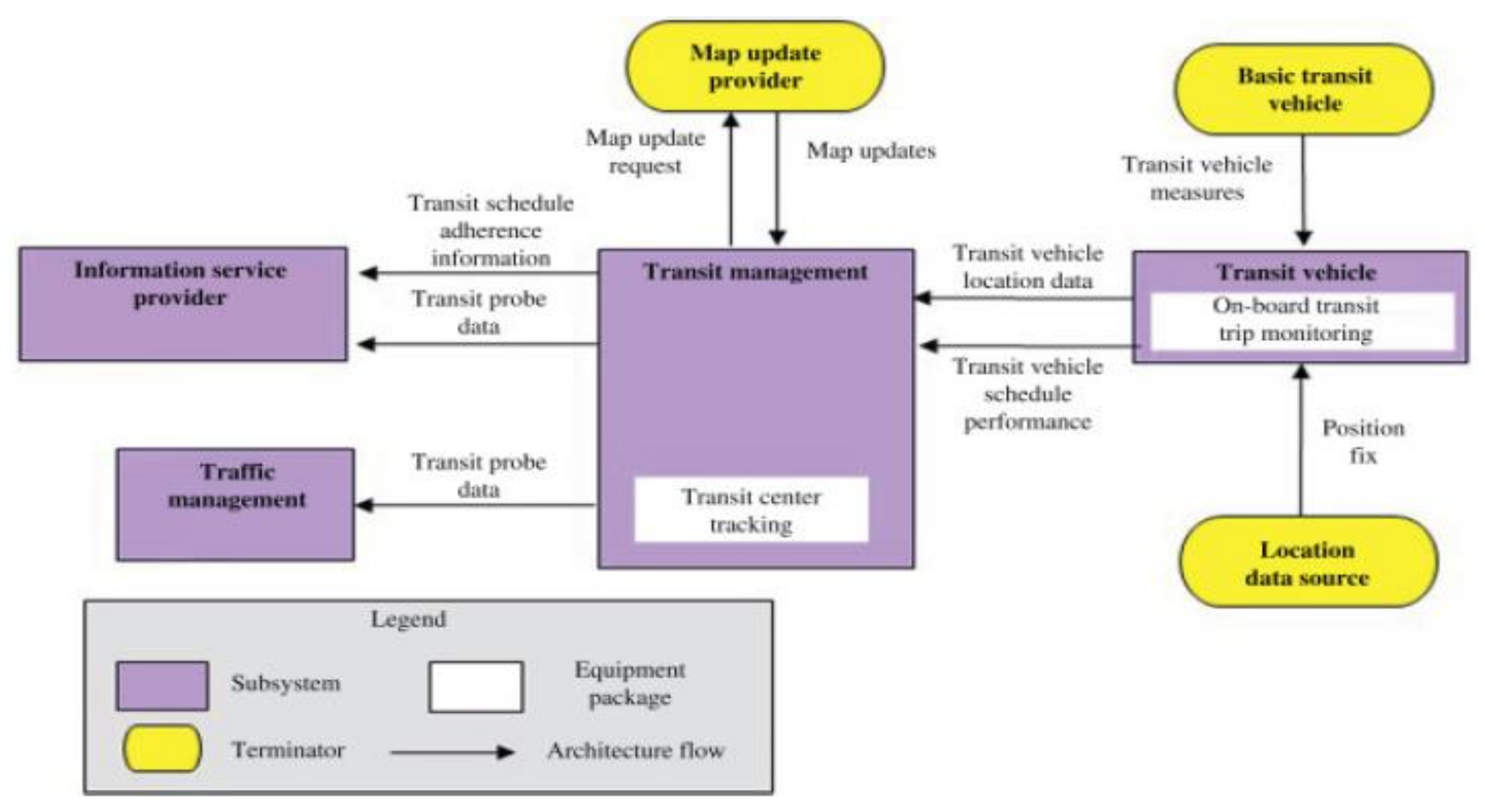 Emerging Technologies for Smart Cities’ Transportation: Geo-Information ...