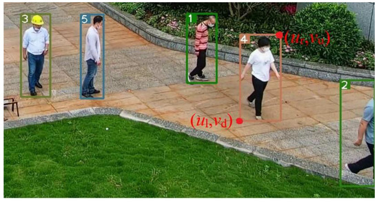 Extracting Objects’ Spatial–Temporal Information Based on Surveillance ...