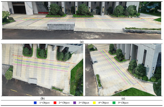 Extracting Objects’ Spatial–Temporal Information Based on Surveillance ...
