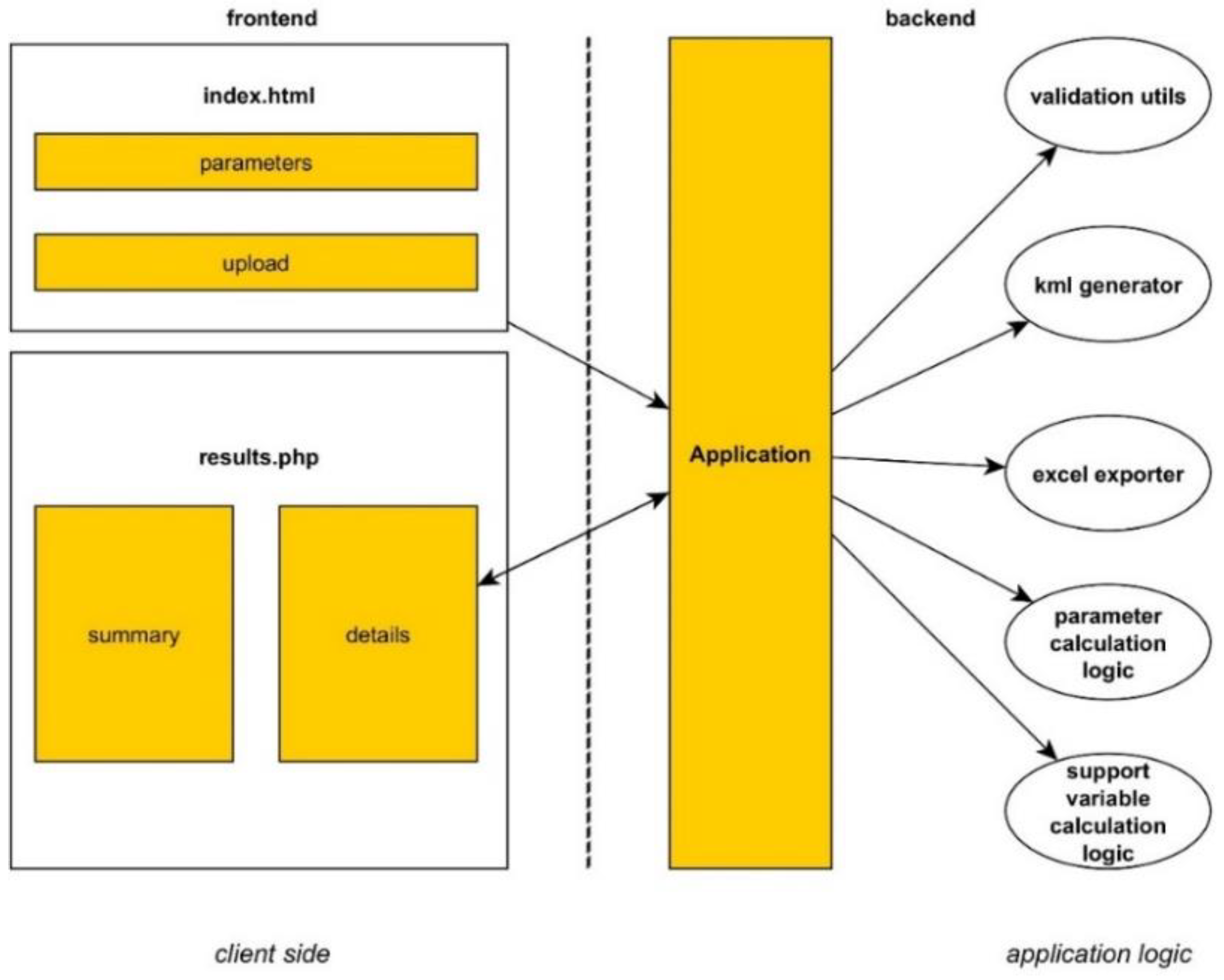 Possibilities for Assessment and Geovisualization of Spatial and ...