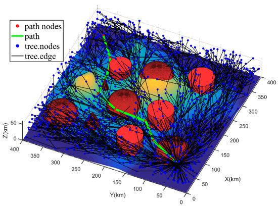 FC-RRT*: An Improved Path Planning Algorithm for UAV in 3D Complex Environment