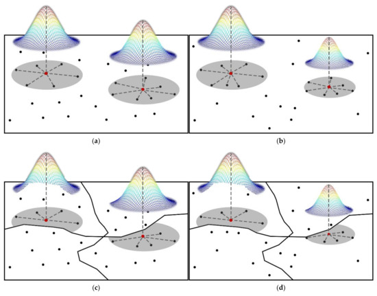 Simulating The Spatial Heterogeneity Of Housing Prices In Wuhan China By Regionally