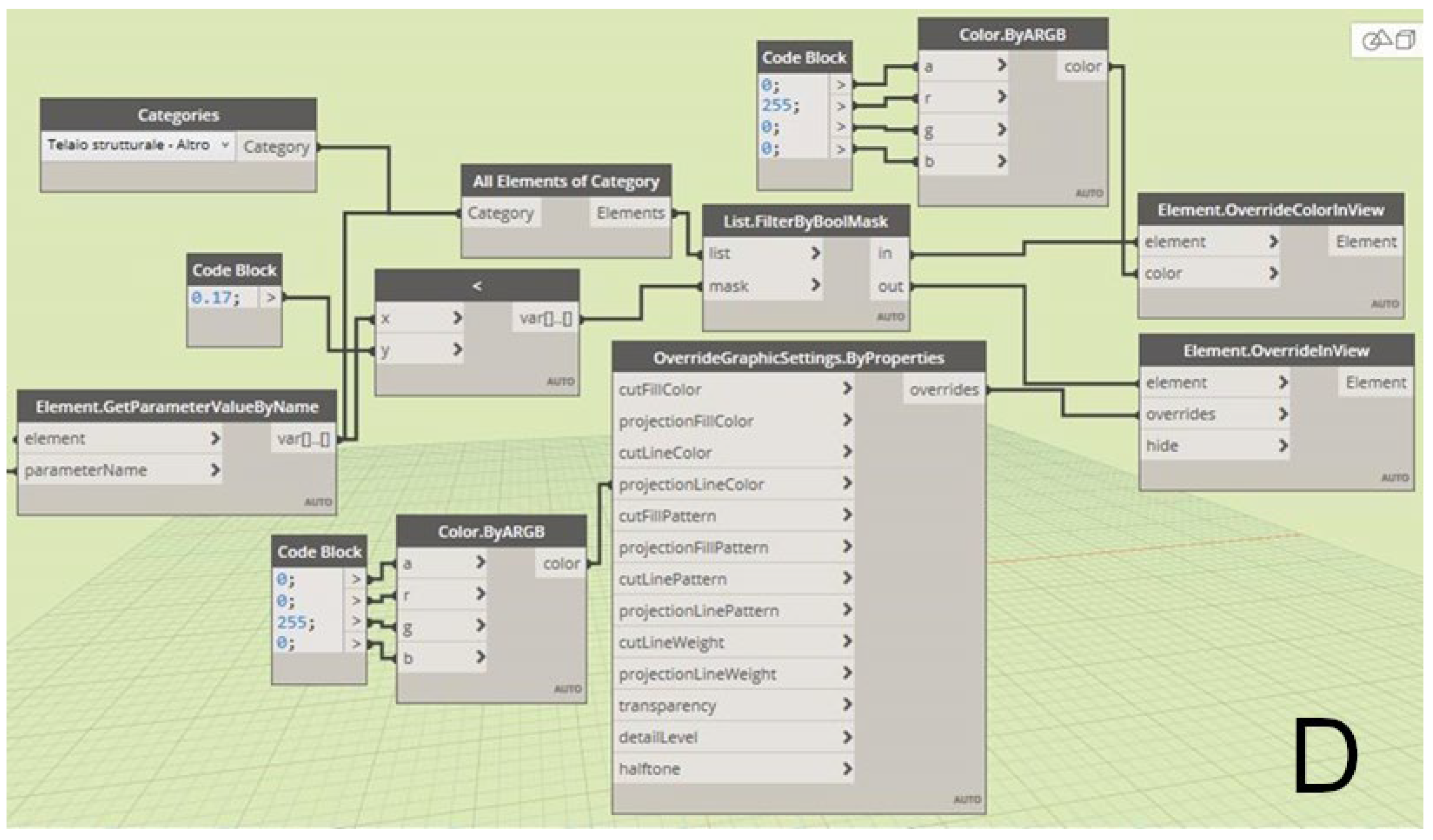 Structure Monitoring with BIM and IoT: The Case Study of a Bridge Beam ...