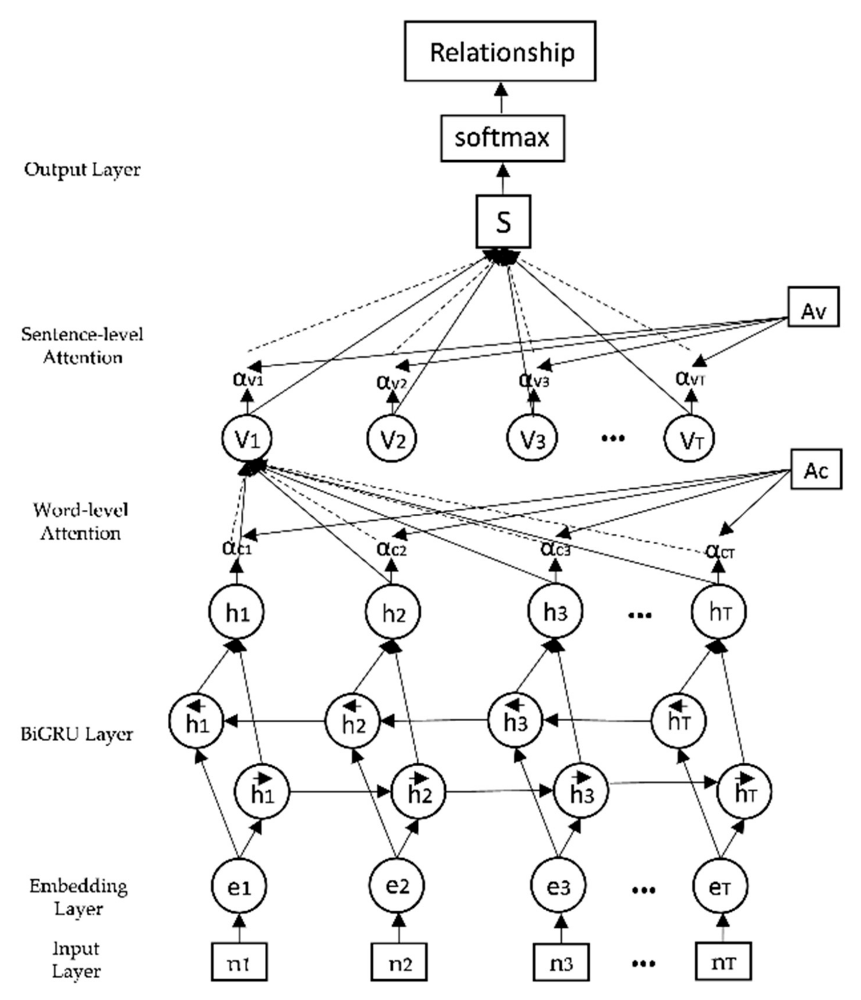 Ijgi Free Full Text Extracting Spatio Temporal Information From